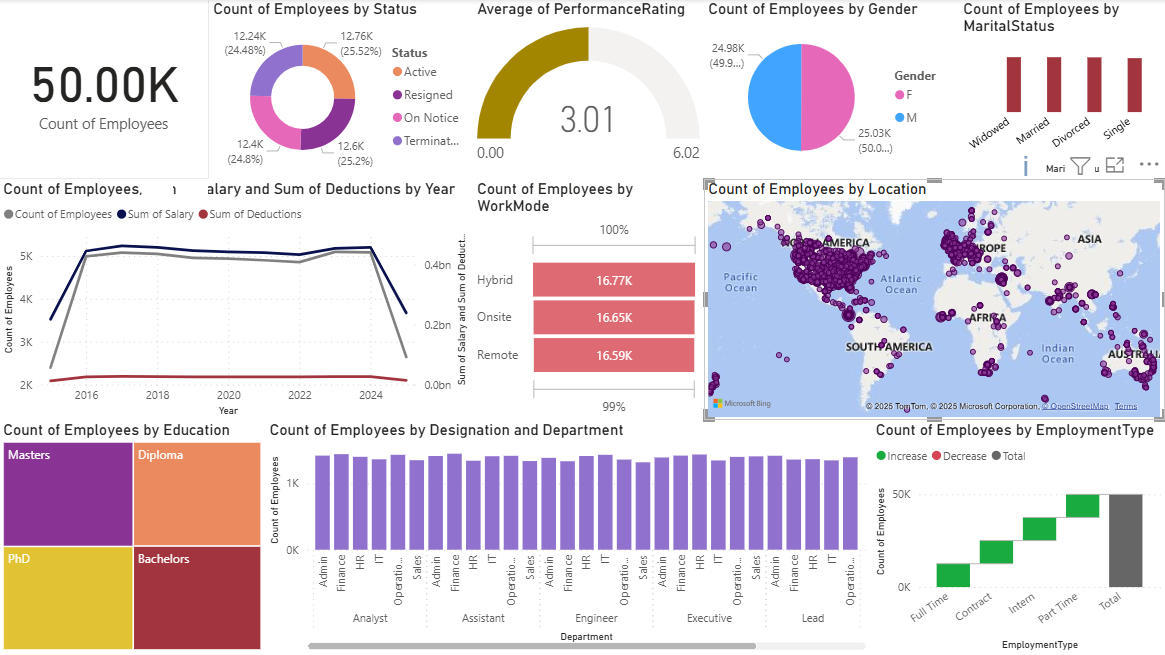 Irene_Betsy_D/Portfolio